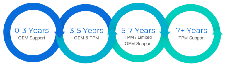 NetApp NS224 Disk Shelf - 2U NVMe/SSD - Pre Rack IT